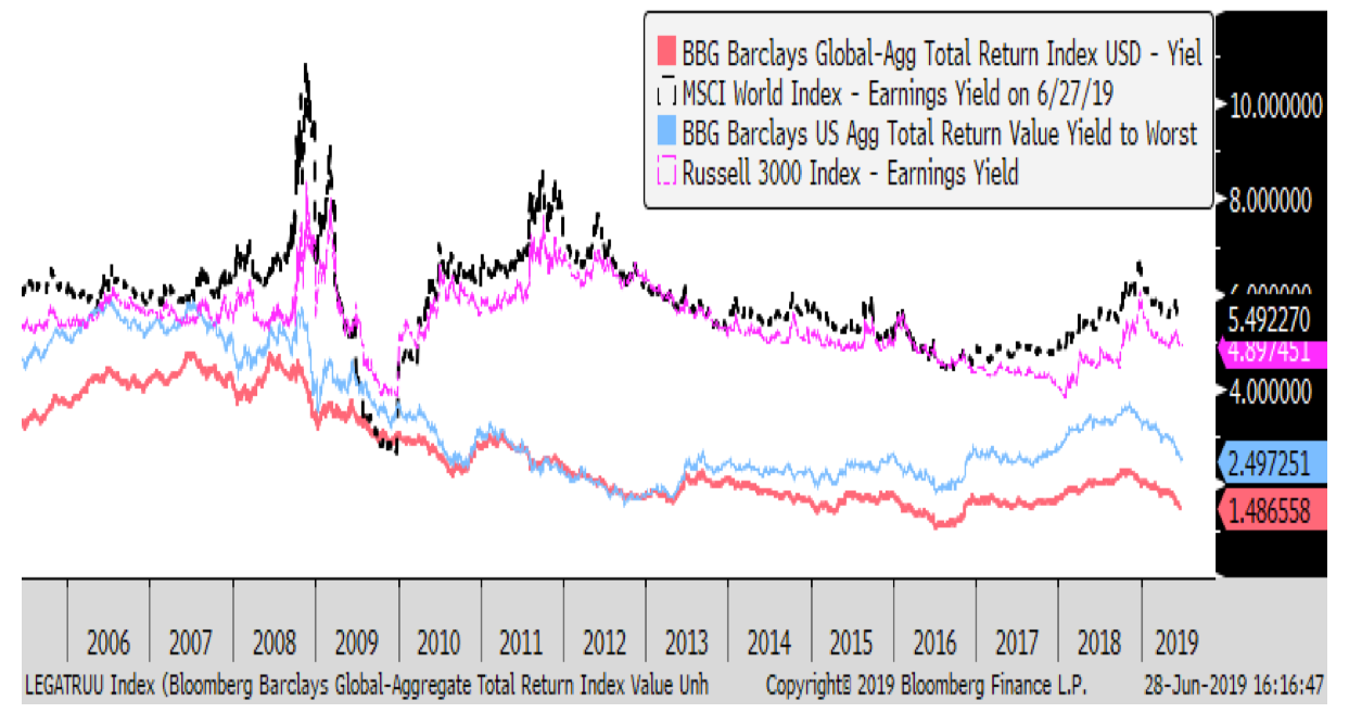 Second Quarter, 2019 Investment Review - Regency Wealth