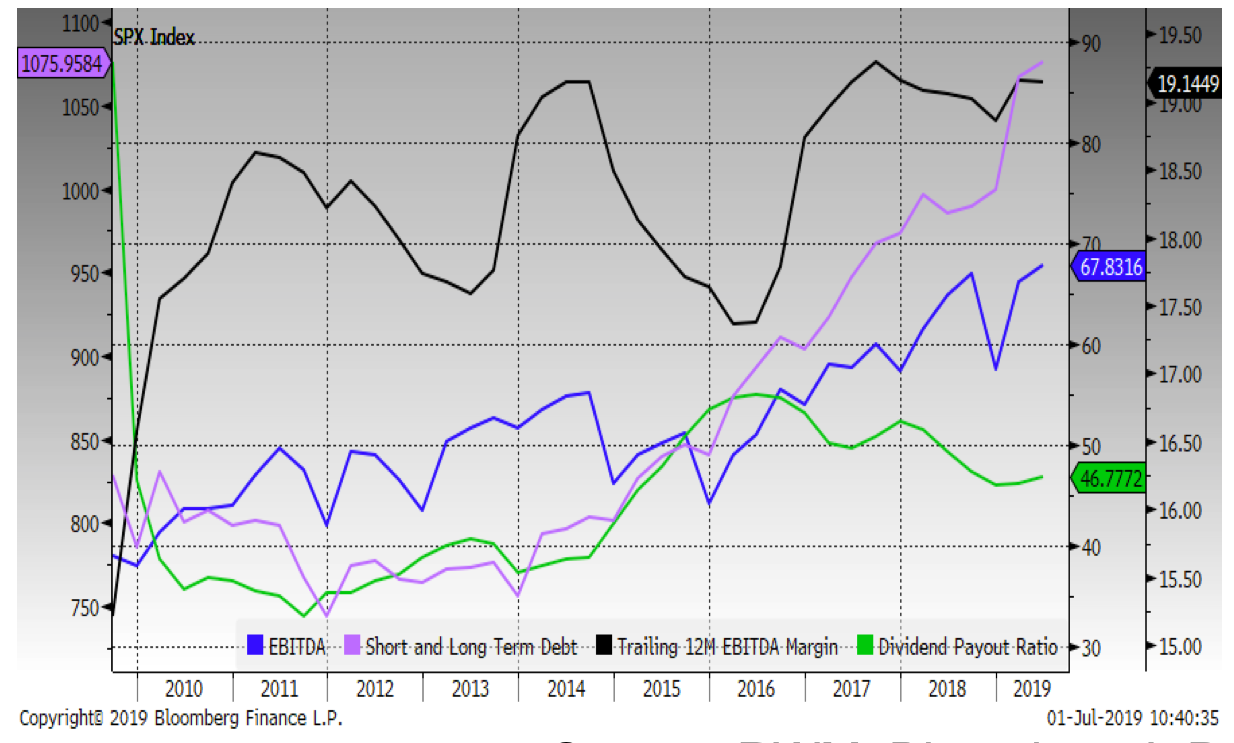 Second Quarter, 2019 Investment Review - Regency Wealth