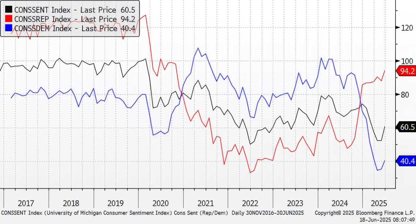 Second Quarter 2025 Investment Review - Regency Wealth Management